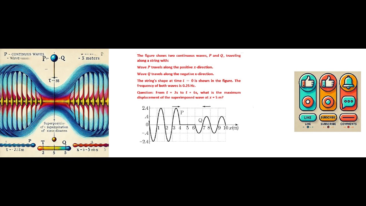 IIT JEE Mains and Advanced: Wave Motion Question #neet #jeemain # ...