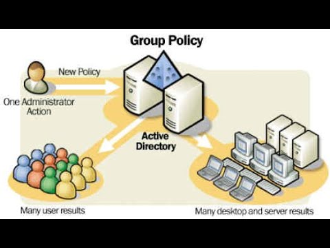 Sistem Yöneticisi Kursu - 012: Group Policy Giriş