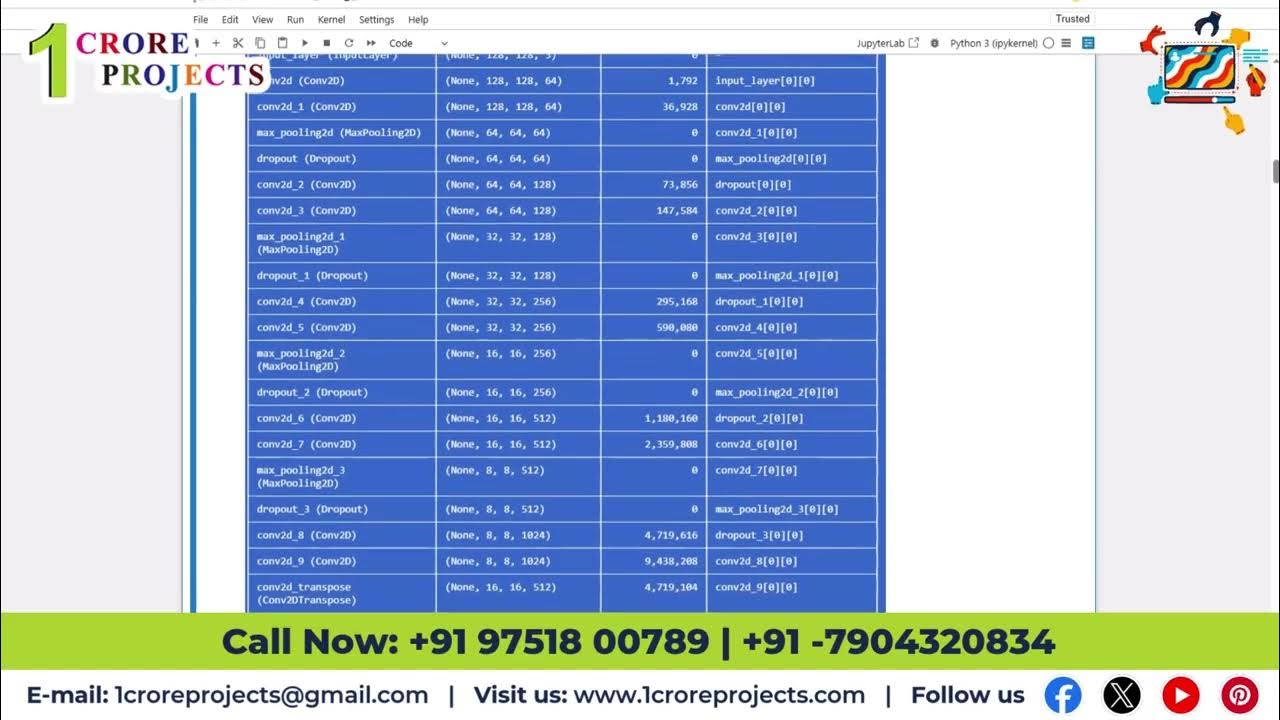 Fetal brain prediction utilizing the EfficientNet model and U Net implemented in Python - YouTube