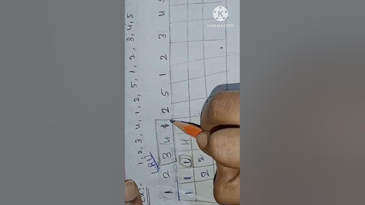 lru (least recently used) Algorithm ||operating system||telugu||jntuh r18|| ‎@BtechMinds - YouTube