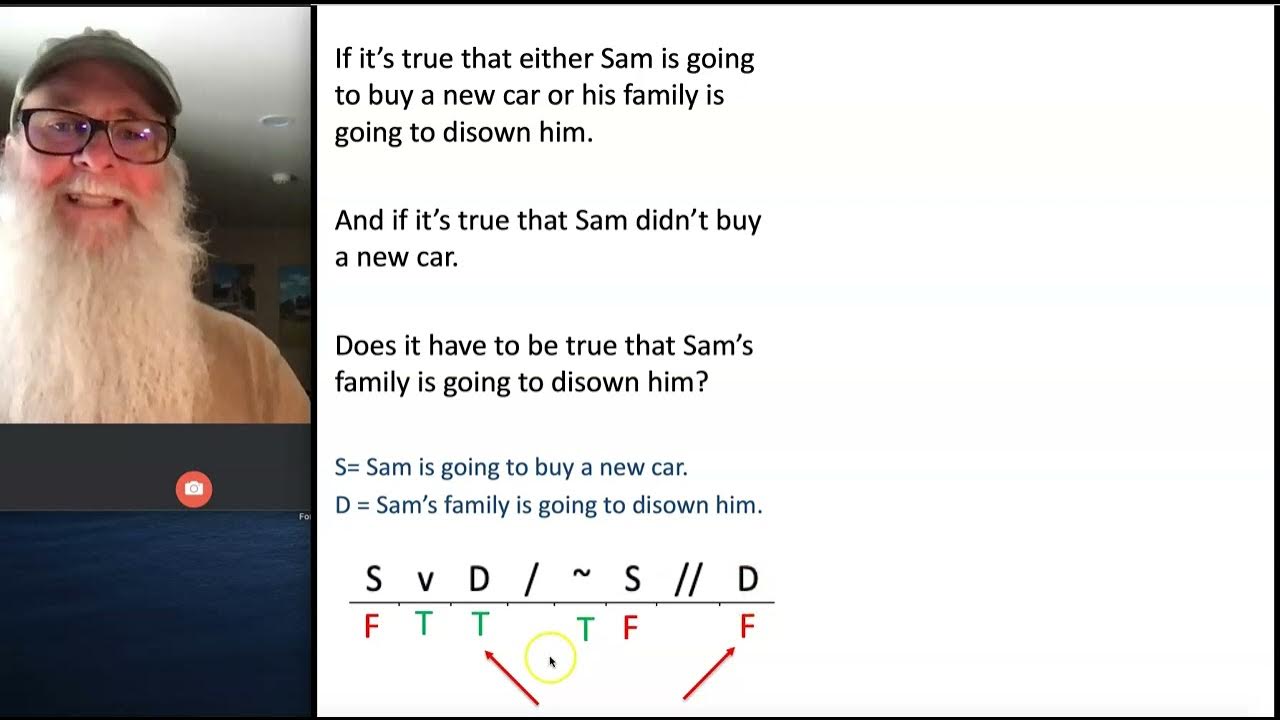 Introduction to Truth-Functional Forms - YouTube