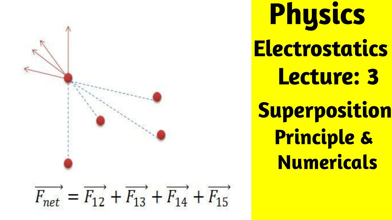 Superposition principle & Numericals| Electrostatics - YouTube