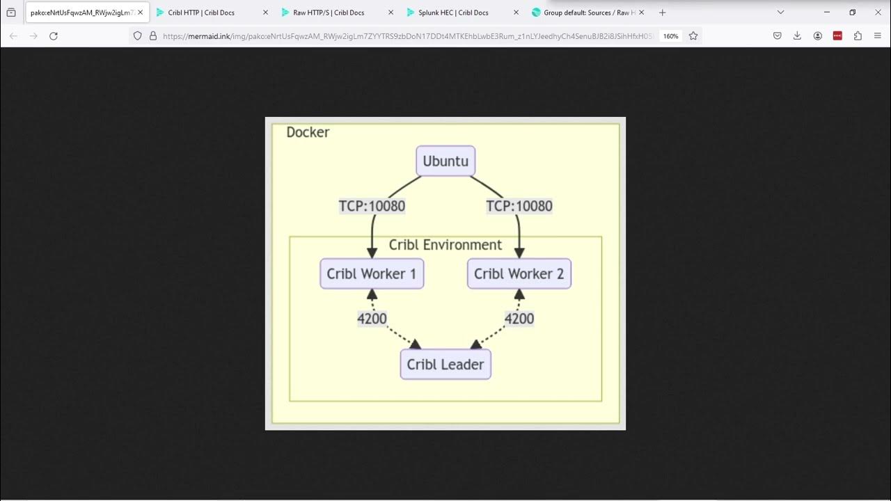 How to Send HTTP data to Cribl Stream via Python3 using Docker for free - YouTube