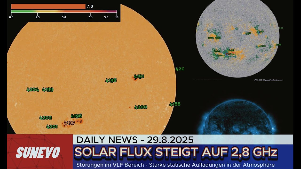 SUNEVO DAILY NEWS - SOLAR RADIO FLUX STEIGT AUF 2,8 GHZ ... - YouTube