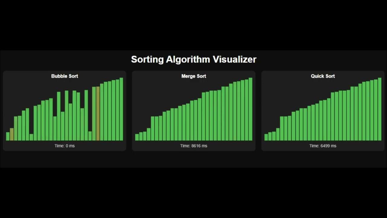 Comparison between sorting algorithms: Bubble, Merge and Quick Sort - YouTube