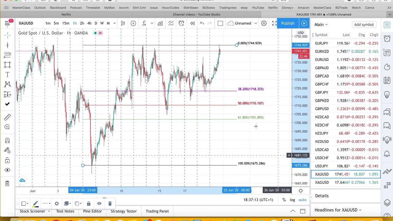 XAUUSD and fib 7 - YouTube