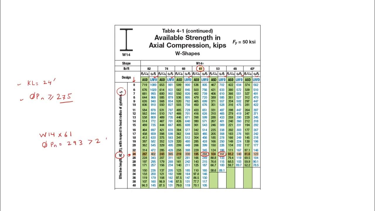 Design of Compression Members Using Column Load Tables -AISC- Solved Example - YouTube