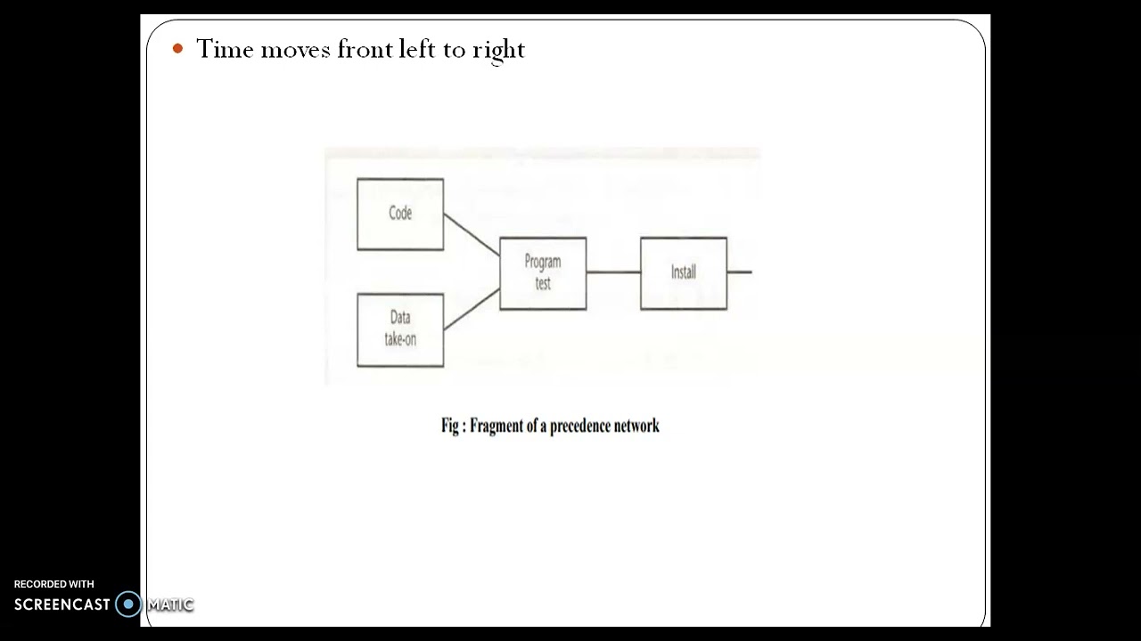 Network Planning Models - YouTube