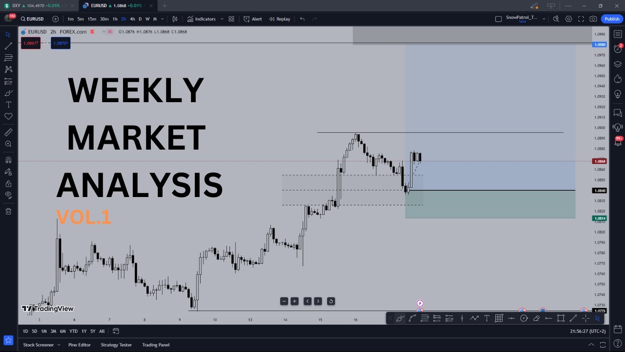 Weekly Forex Market Analysis [19/05/2024] - YouTube