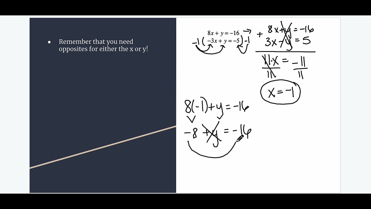 Solving Systems of Equations using Elimination and Word Problems - YouTube