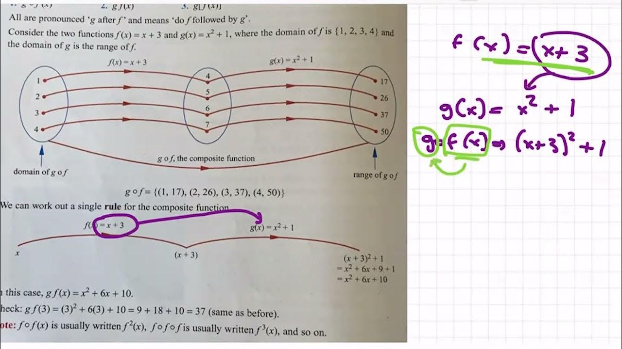 Composite functions theory Leaving Cert Higher Level Maths - YouTube