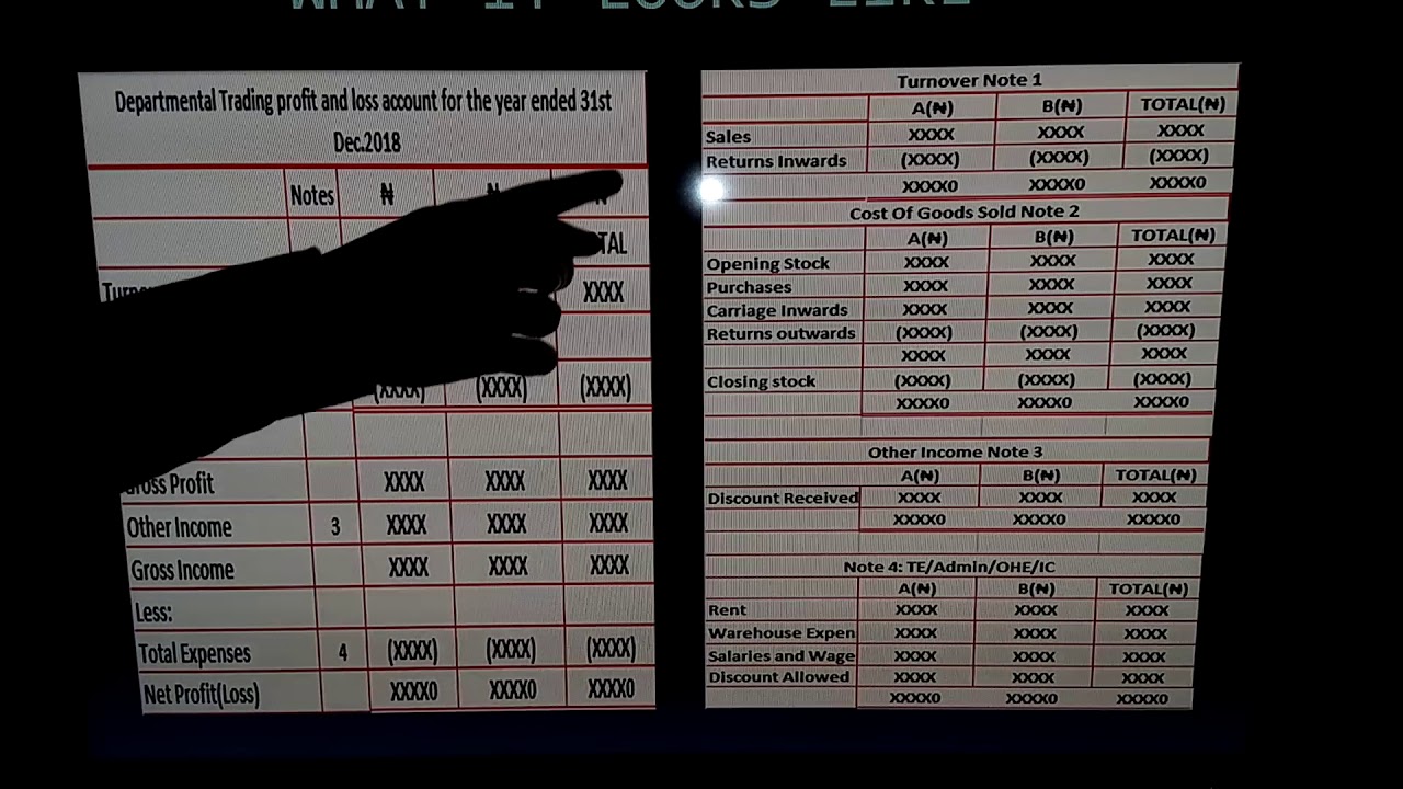 Departmental Accounts Part 1 - YouTube