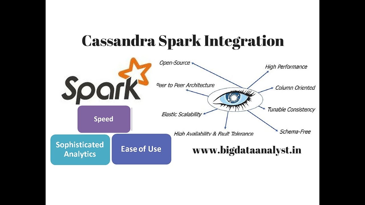 How To Integrate Spark And Cassandra Cassandra Link Anant 6604