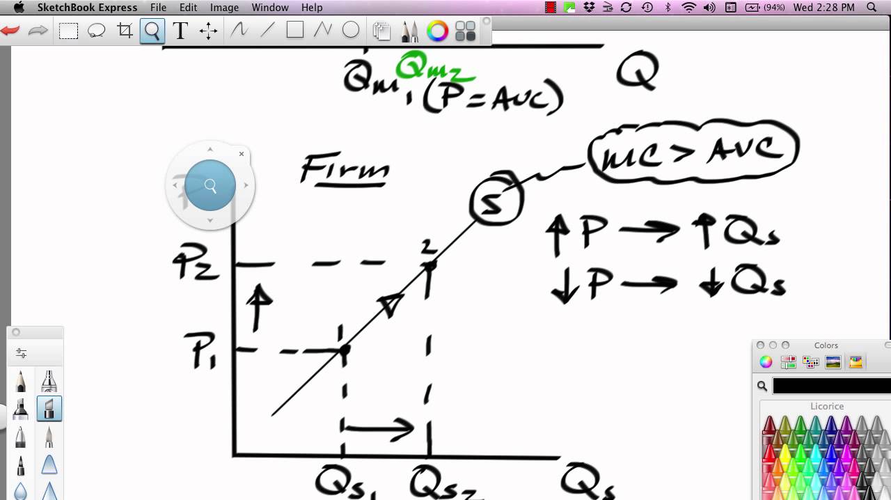 Pure.Comp.Supply.Curve.U2.T4 - YouTube