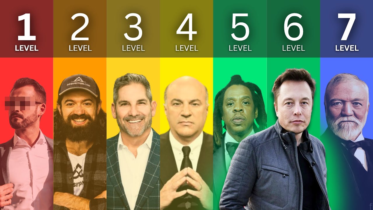 The 7 Levels of Wealth - YouTube