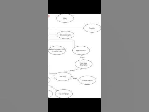 Use Case and Class Diagram - YouTube