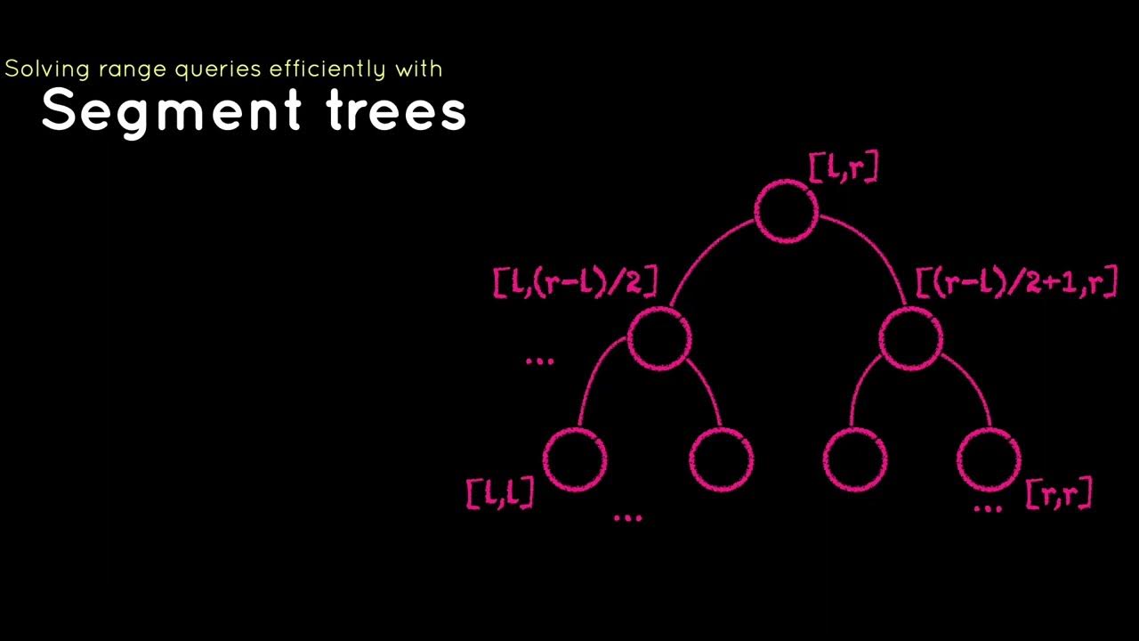 Segment trees: Resolviendo consultas sobre rangos - YouTube