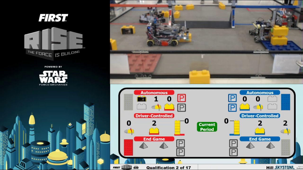 FIRST Tech Challenge Skystone: Hill Country Championship - YouTube