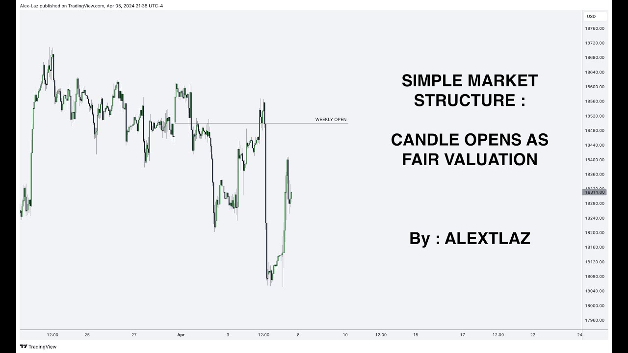 Simple Market Structure : Swing Formations and Utilizing opens as Fair ...