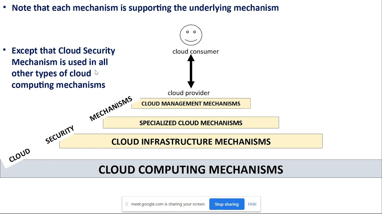 Unit 2 Part 10 Cloud Infrastructure Mechanisms Part 1 - YouTube