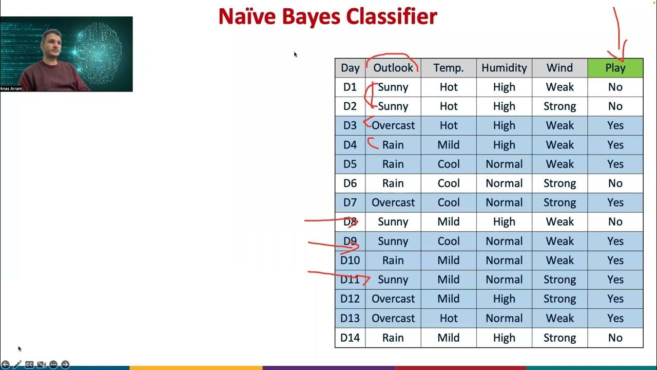 ML - Lecture 5 part 1 - Naive Bayes تعلم الالة - YouTube