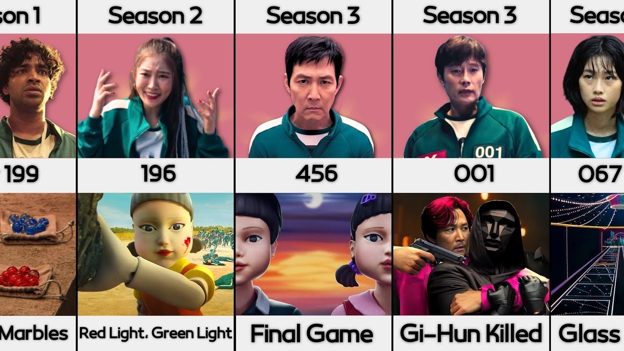 Player 456 vs Player 001 vs Player 101 vs Salesman vs Player 218 vs ...