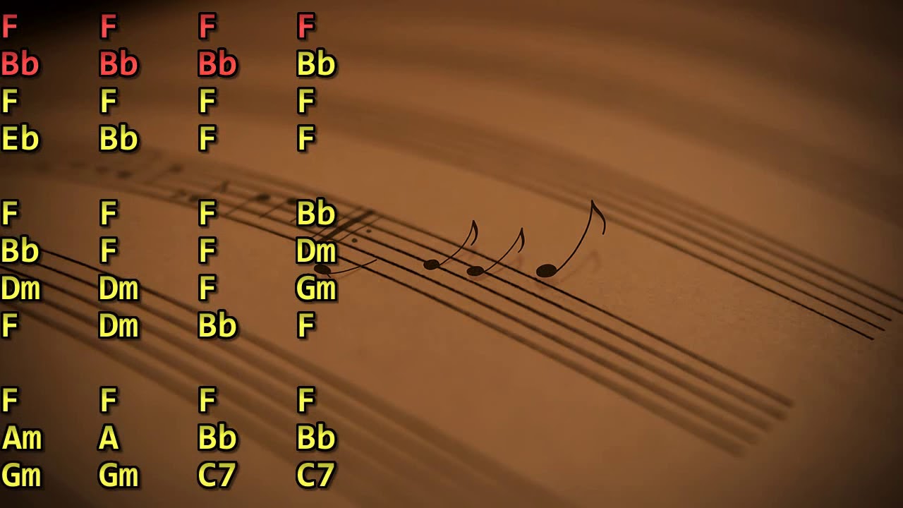 Ruwata Ruwe (රුවට රුවේ) Guitar Chords - YouTube