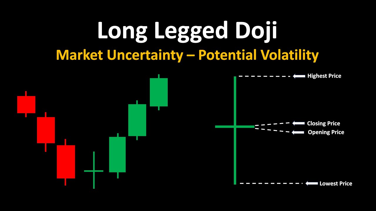 What is Long Legged Doji Candlestick? Market Uncertainty (Beginners ...