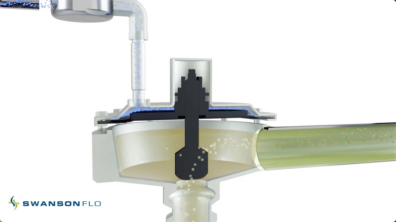 The Steriflow FBCPM Series Constant Pressure Modulating Valves (CPM ...