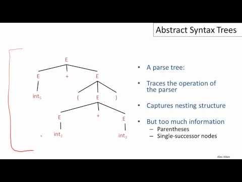 6 2 06 02 Abstract Syntax Trees 3m50s - YouTube