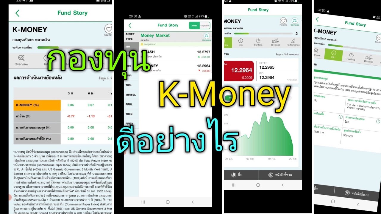 กองทุน K-Money ดีอย่างไร #กองทุนรวม @pun-nam - YouTube