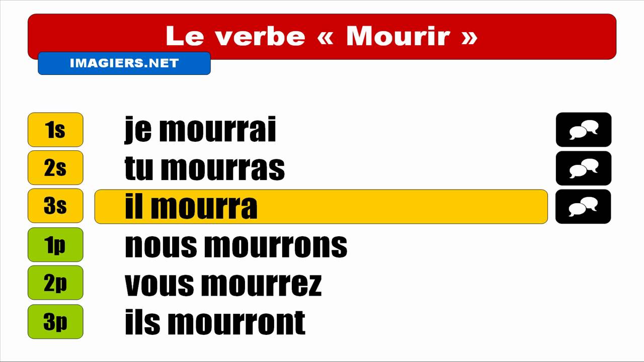 Audio + Video conjugation = Mourir = Indicatif Futur simple - YouTube
