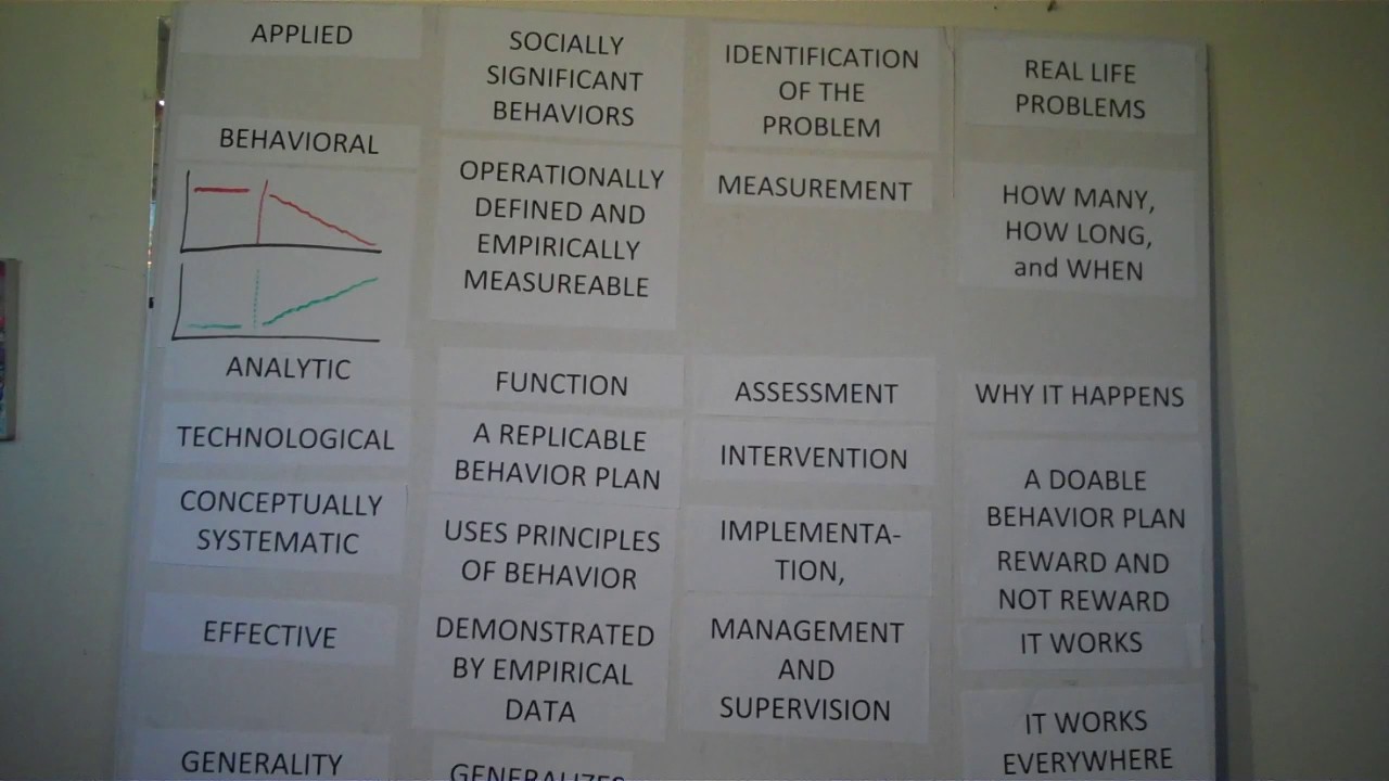 03 July 2017 Current Dimensions of ABA 1968 JABA - YouTube