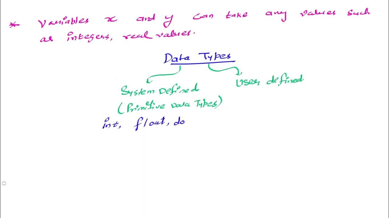 L01 Introduction to Data Structures || Data Structures - YouTube