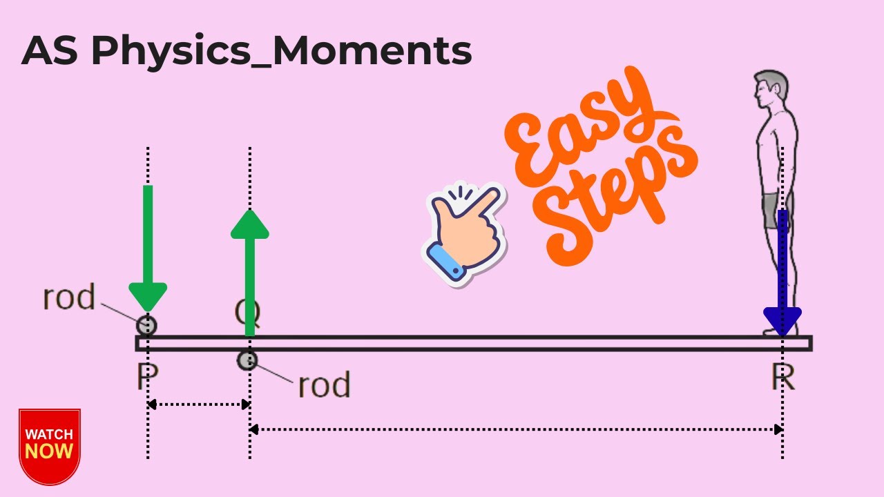 When You Walk on a Diving Board… What Happens to the Forces? | AS Level ...