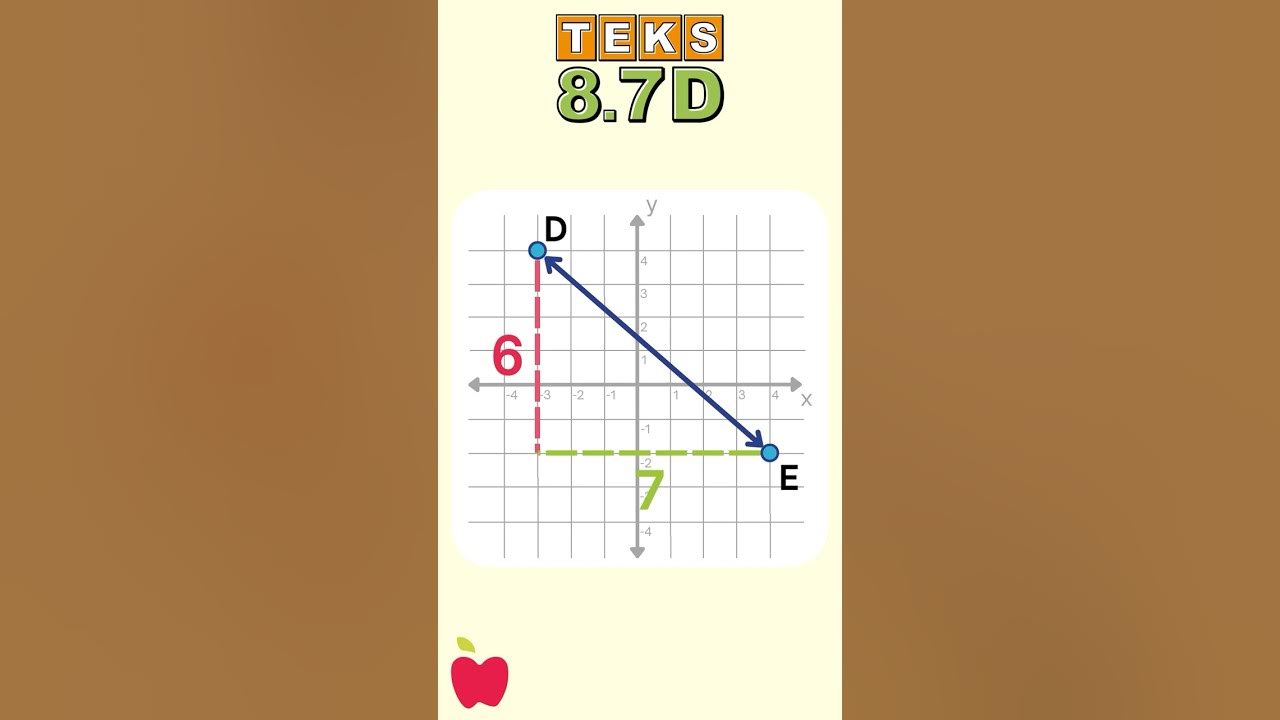 FHresh Edu Explains: 8.7D (Distance Between Two Points on a Coordinate ...