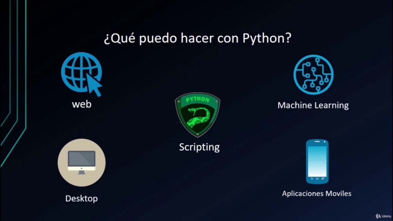 Programacion Python 2020 002 About Python Curso De Python Youtube