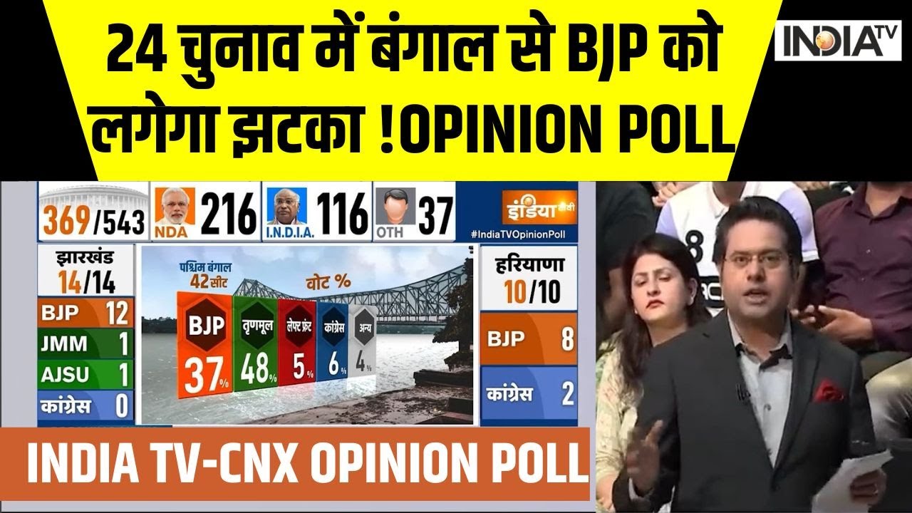 Lok Sabha Election West Bengal Opinion Poll बंगाल में Bjp को लग सकता