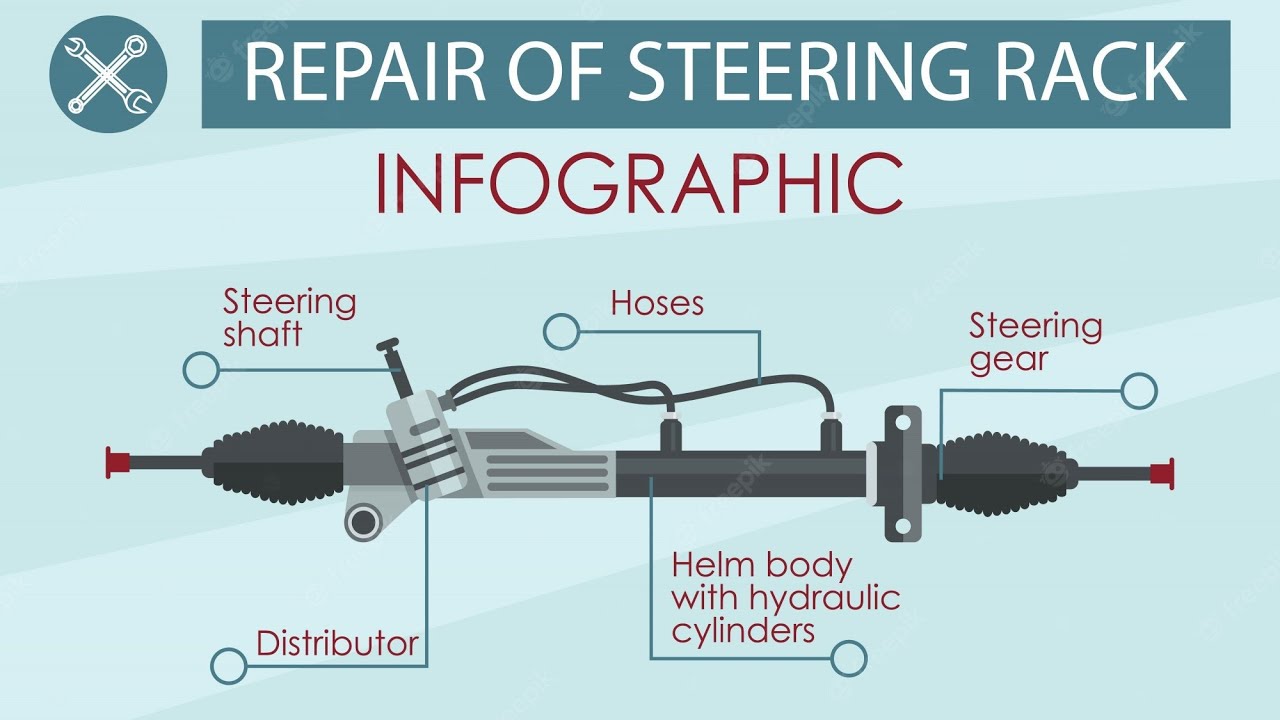 Suzuki Mehran || & Suzuki Alto || Maruti 800 Steering Rack Repair ...