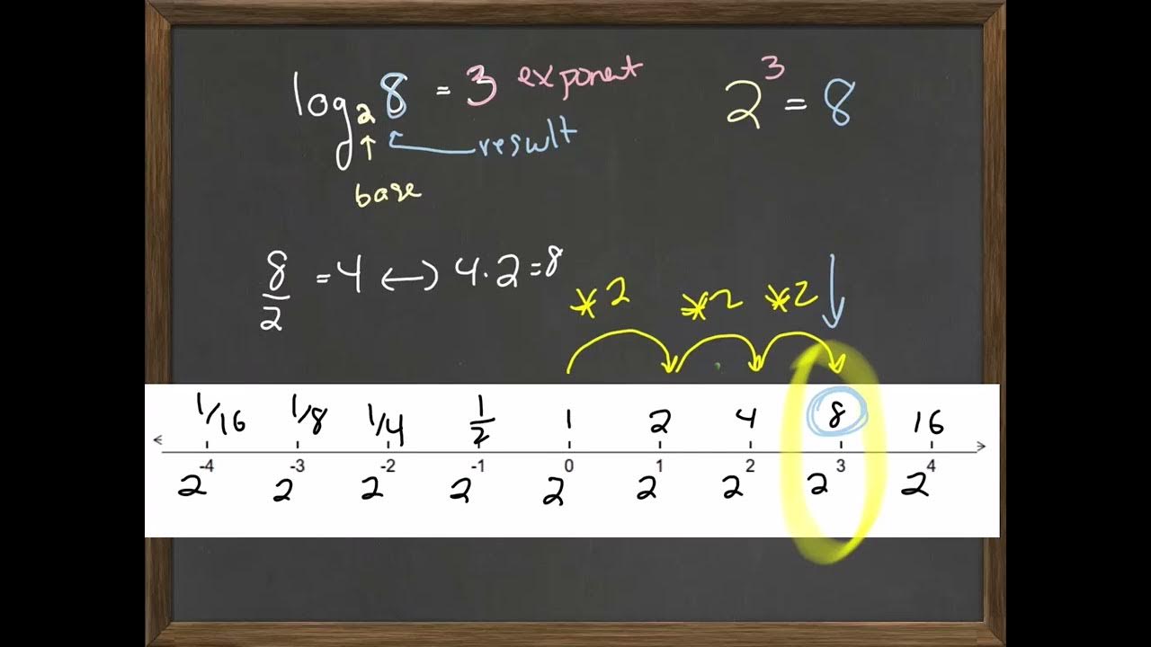 MATH 083 5.4 Logarithmic Functions Part 1 of 4 - YouTube