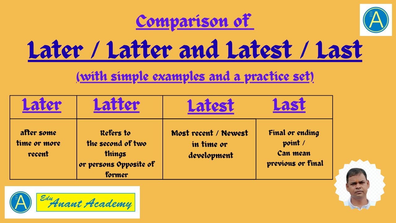 Later vs Latter | Latest vs Last 🔥 Complete English Grammar Explanation ...