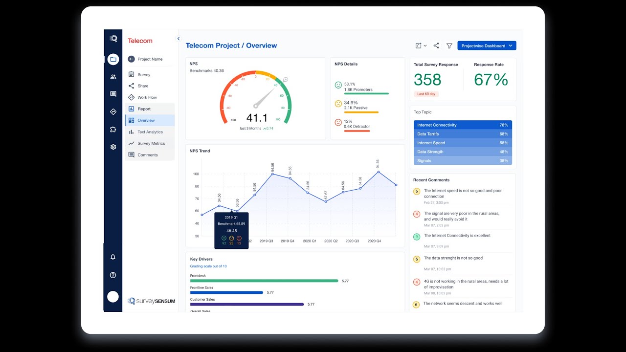 How to get your Customer Experience Dashboard # ...