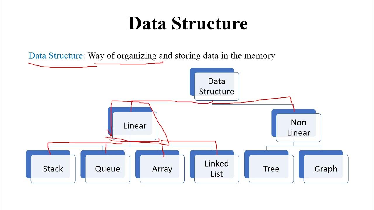 Data Structures Introduction Stack Queue 1 Data Structures Tamil