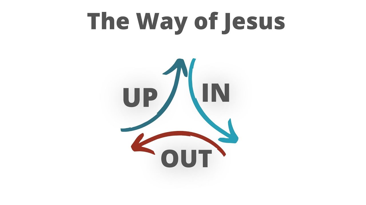 Discipleship - modeling the Way of Jesus (Up, In, Out) - YouTube