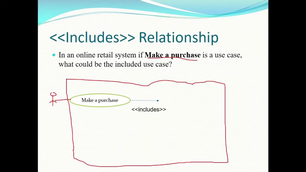 Use Case Diagram is UML with Extend n include - YouTube