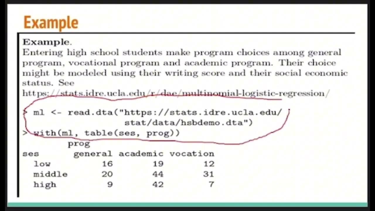 Multinomial Logistic Regression for unordered Categorical Response - YouTube