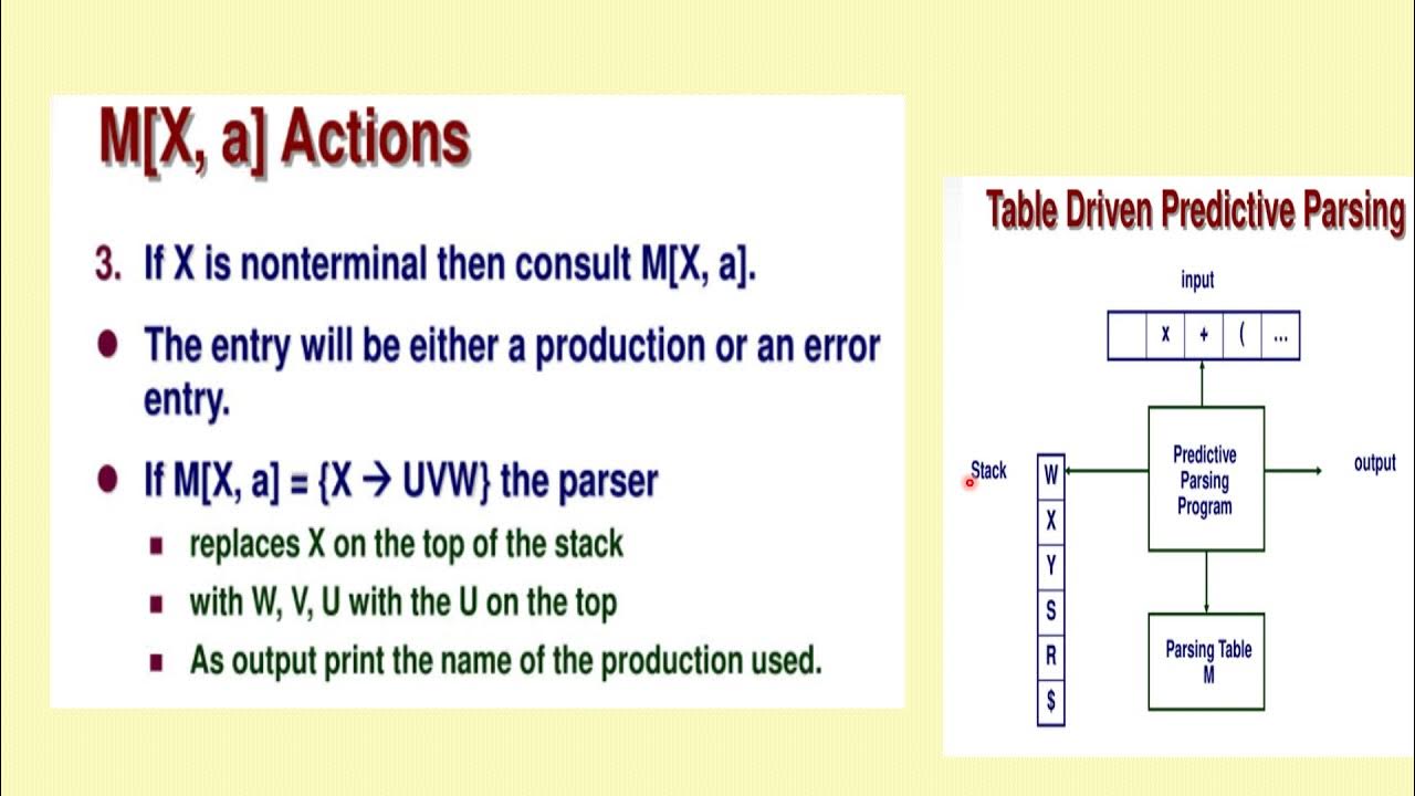 Predictive Parser - Part 18/CS 304 Compiler Design - YouTube