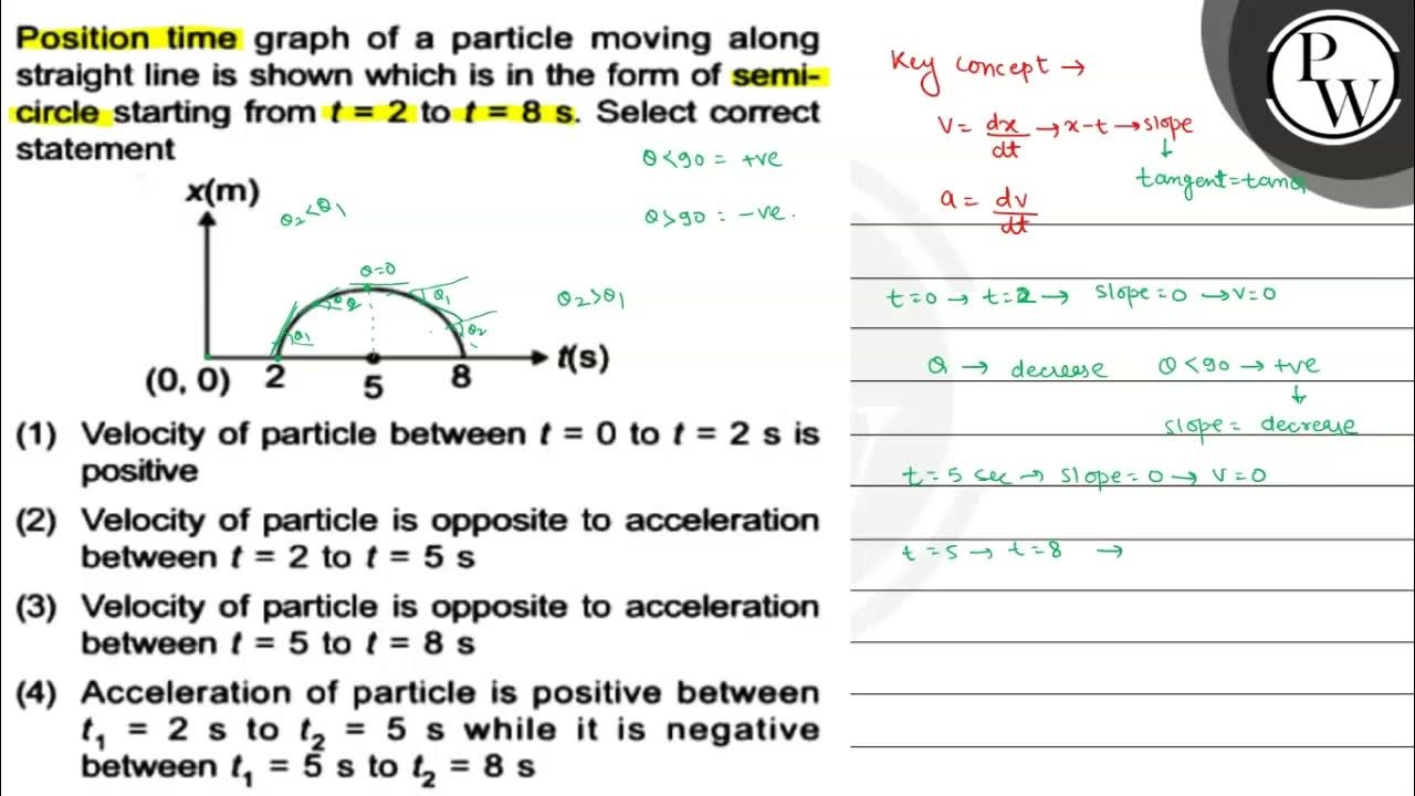 Position time graph of a particle moving along straight line is sho ...
