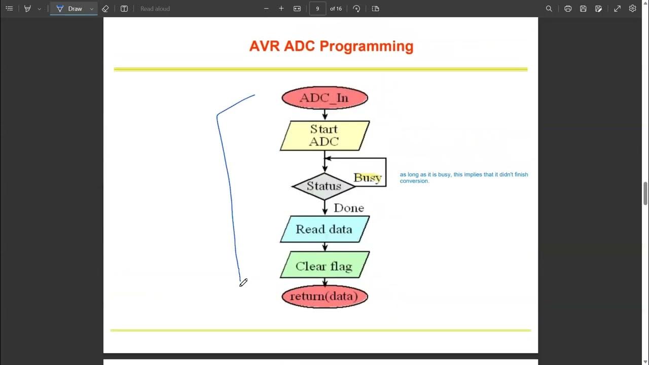 Embedded ADC Lab4. - YouTube