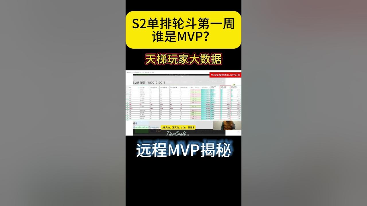 S2第一周单排轮斗 远程MVP到底是谁？ - YouTube